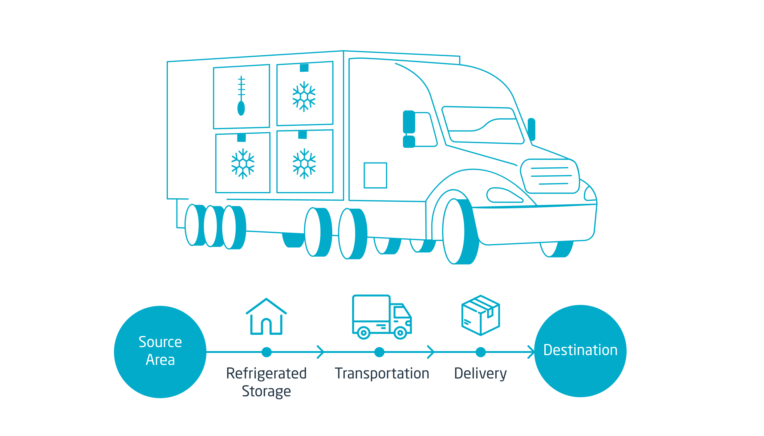 What is Cold Chain? A Complete Guide to Temperature-Sensitive Logistics
