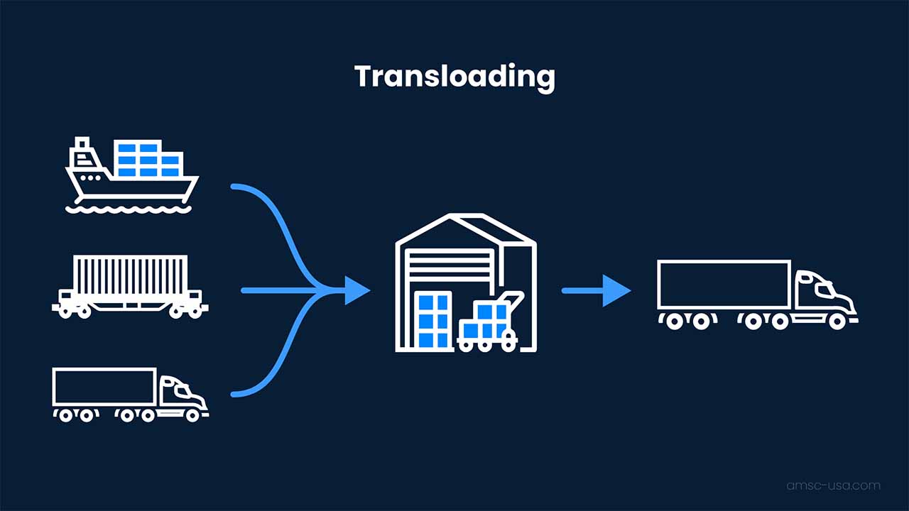 What is the Transloading Process? Steps, Benefits, and Applications
